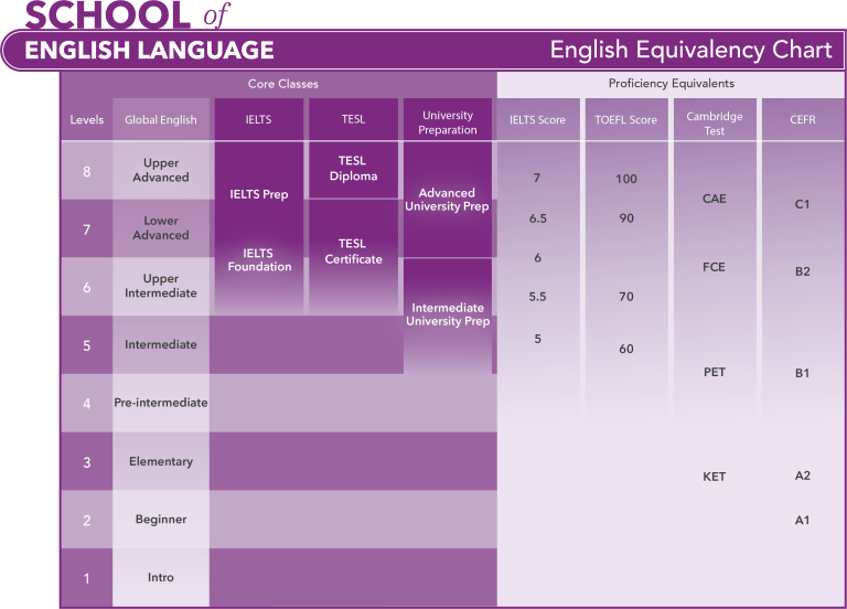 English Equivalency - VGC International College
