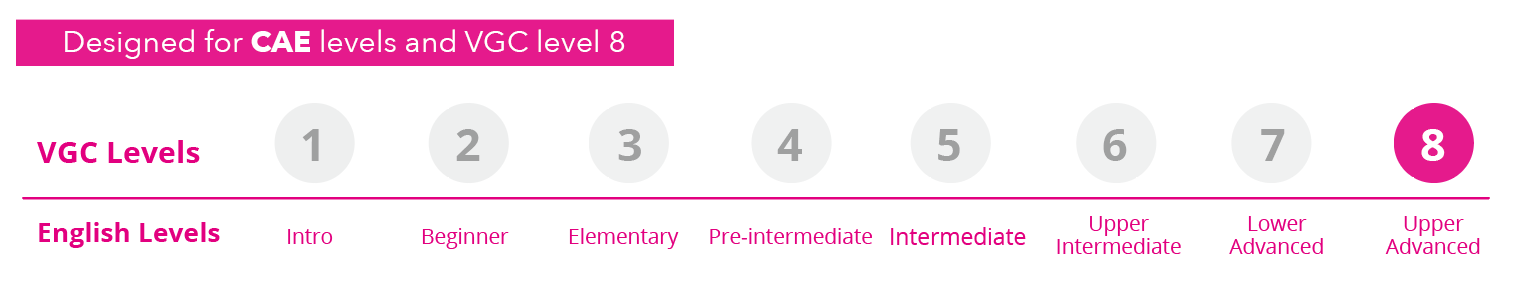 Cambridge Preparation Course - VGC International College