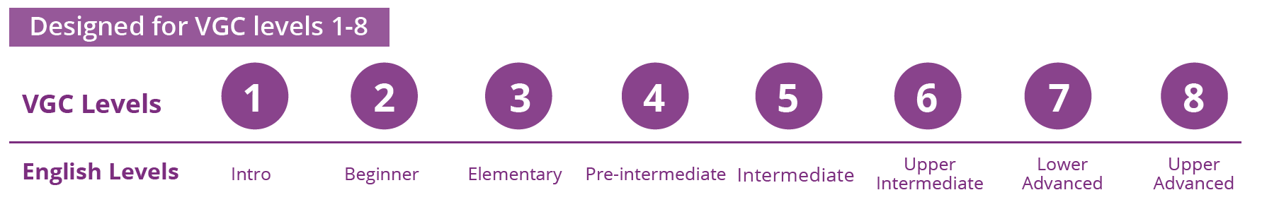 Global English - VGC International College