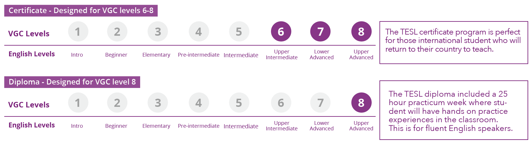 Teacher Training: TESL Programs - VGC International College